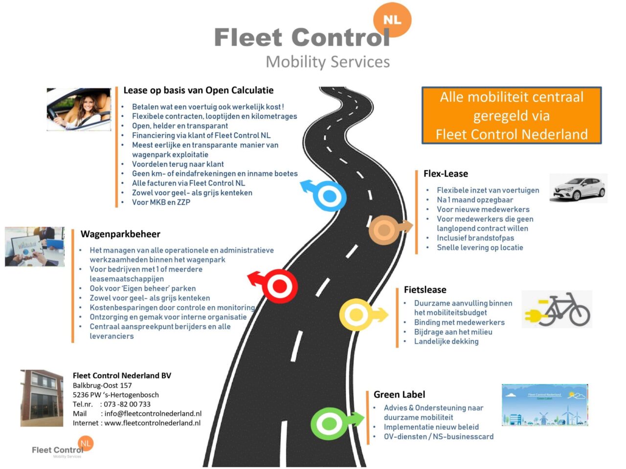 Hoe verandert uw Mobiliteit in 2021? | Fleet Control Nederland